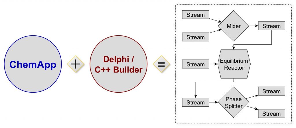 SimuSage - GTT-Technologies