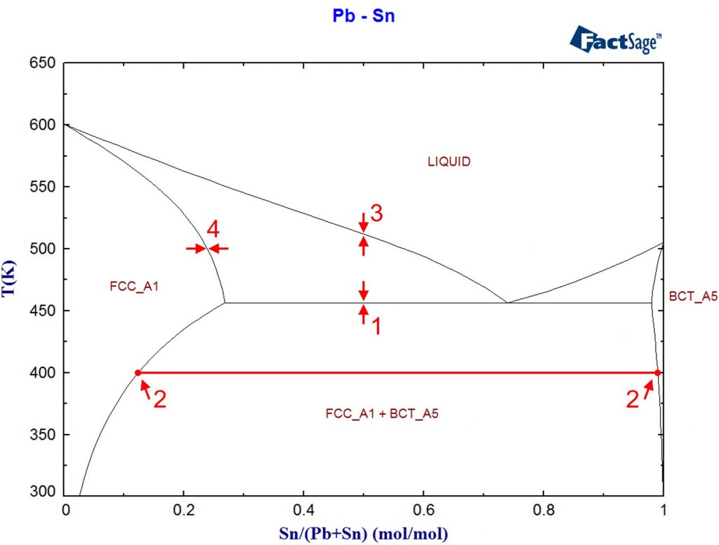 Phase equilibria and phase target calculations - GTT-Technologies