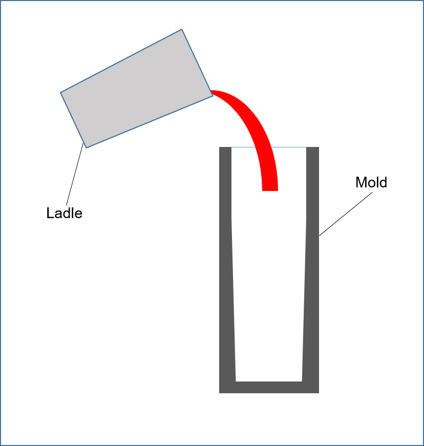 Casting Case Study: Refractory-melt interactions - GTT-Technologies