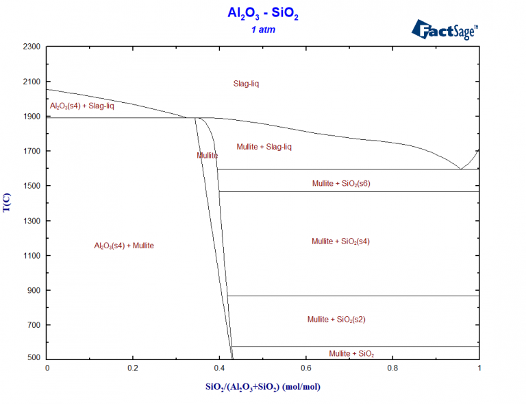 A hands-on example for a phase-diagram-module calculation - GTT ...