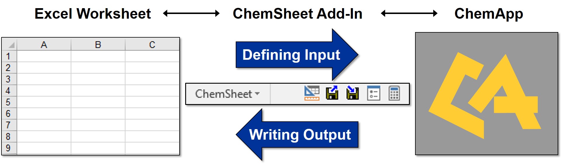 Features of ChemSheet - GTT-Technologies