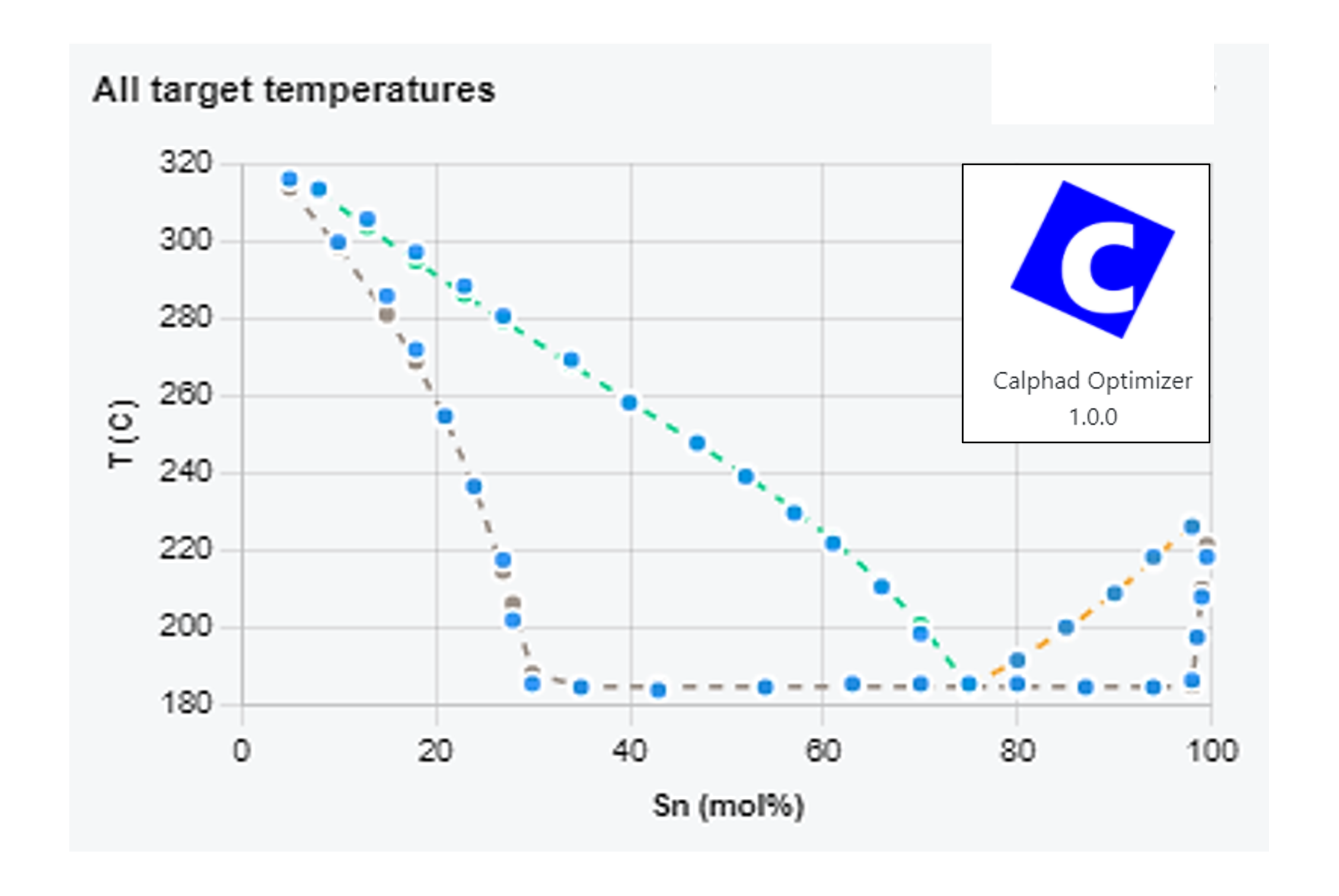 Calphad Optimizer - GTT-Technologies