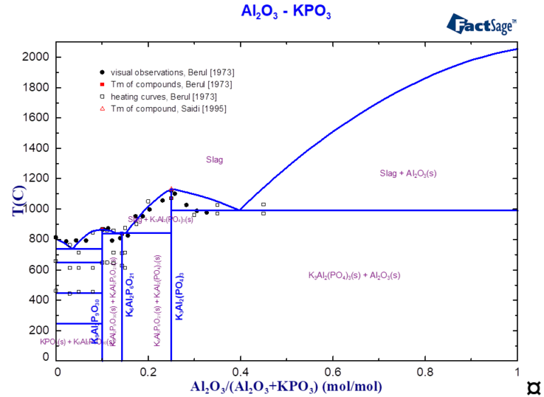 Li2O and P2O5 in the GTOx thermochemical database