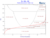Constructing a Blast Furnace Diagram with FactSage - Part II - GTT-Technologies