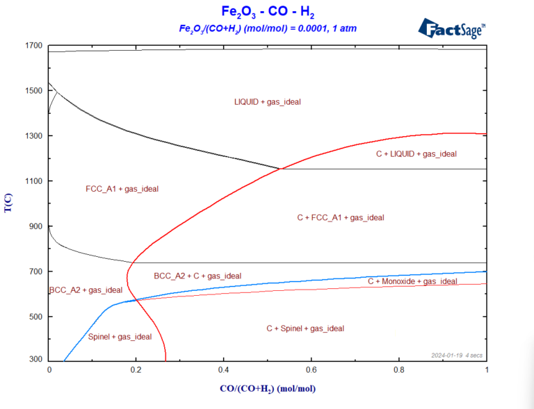 Phase Diagram Module Archives - GTT-Technologies