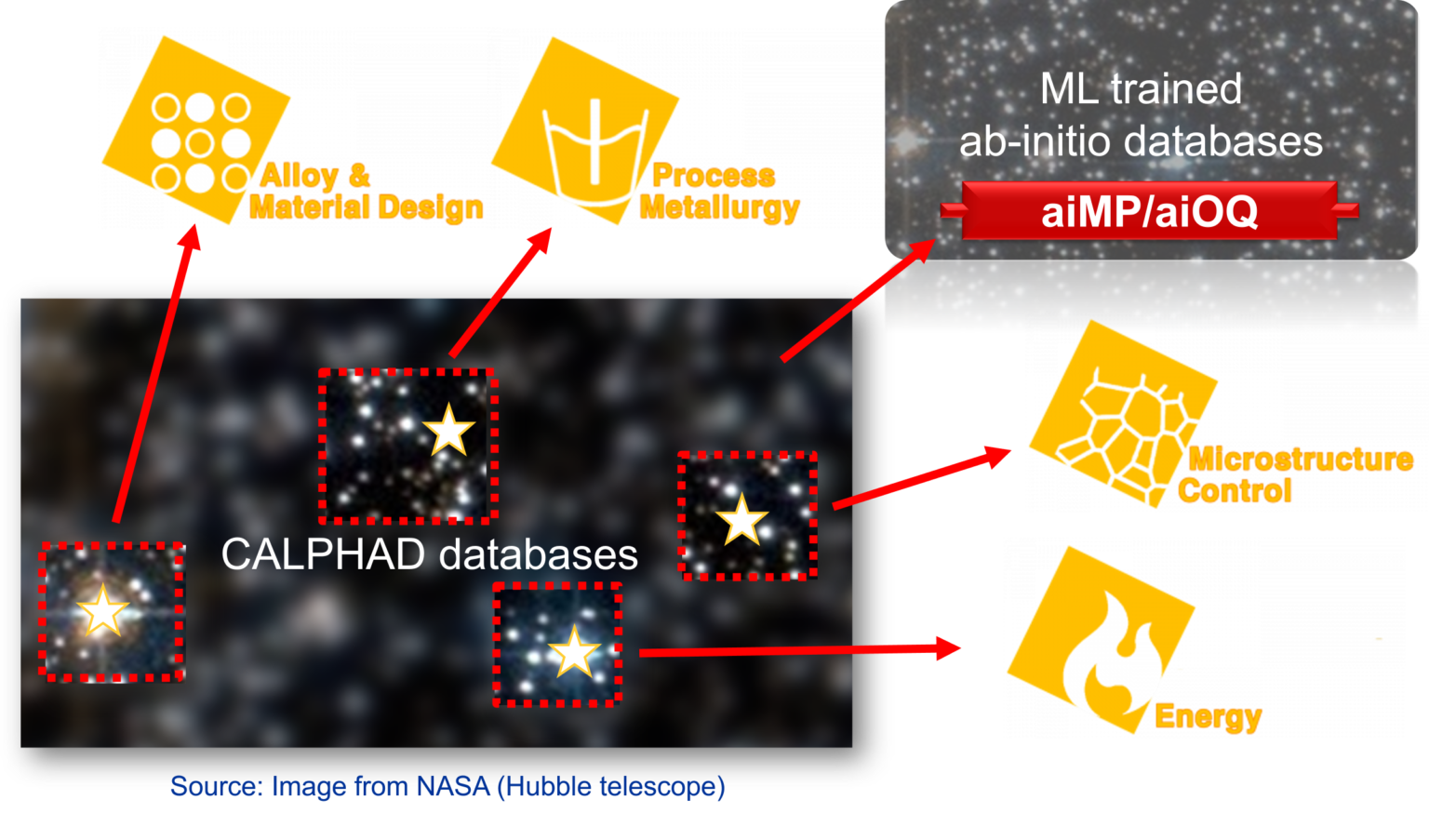 Navigating the chemical space: Sustainable metallurgy through materials ...