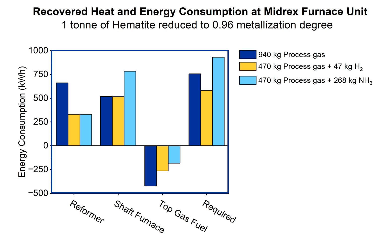 Navigating the chemical space: Sustainable metallurgy through materials informatics - GTT ...