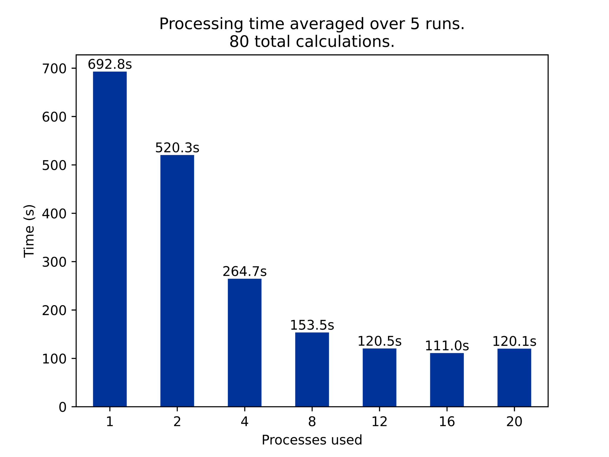 Chemapp For Python Speeding Up Calculations By Parallel Processing Gtt Technologies
